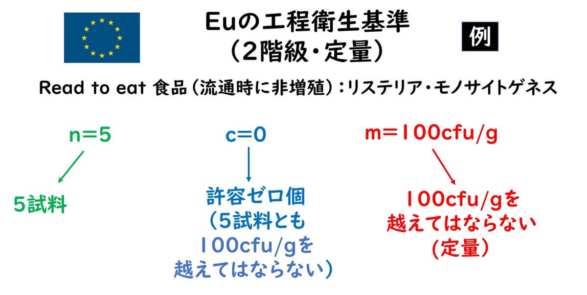 国際食品微生物規格委員会（ICMSF）やEUにおける食品微生物検査サンプリングプランをわかりやすく説明します | 食品微生物学（検査と制御方法 ...