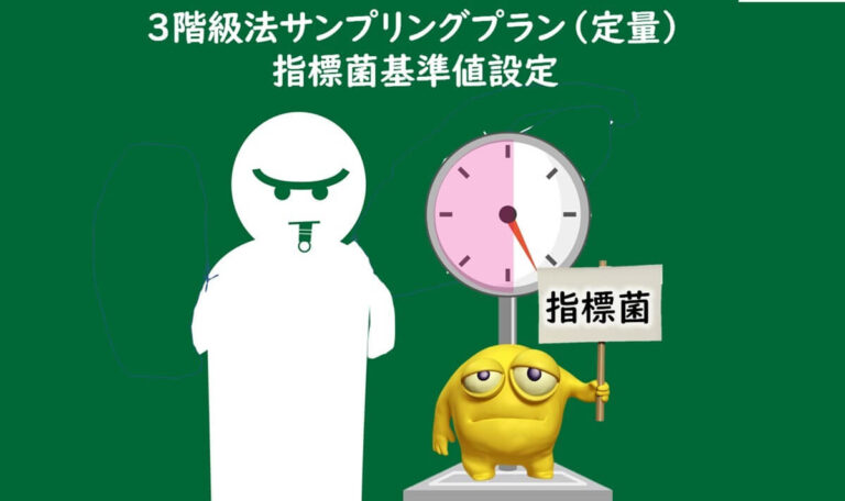 国際食品微生物規格委員会（ICMSF）やEUにおける食品微生物検査サンプリングプランをわかりやすく説明します | 食品微生物学（検査と制御方法 ...